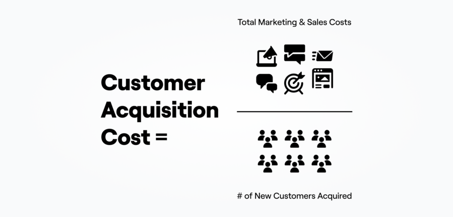 How To Lower Customer Acquisition Costs For Shopify Growth - MESA