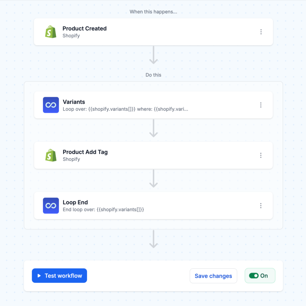How to Create a Shopify Collection by Product SKU Pattern