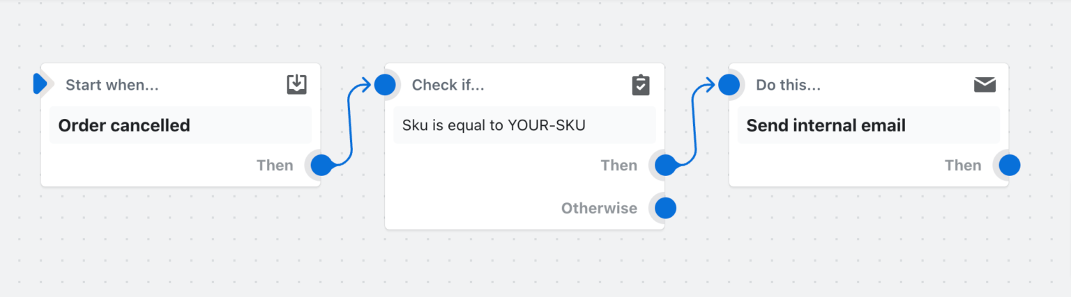 Best pre-made Shopify Flow templates to complete more tasks - MESA