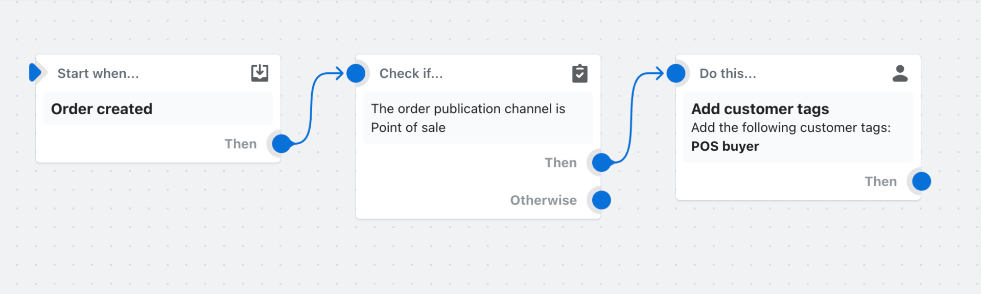 Best pre-made Shopify Flow templates to complete more tasks - MESA