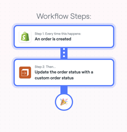 Workflows for the Best Post-Purchase Experience
